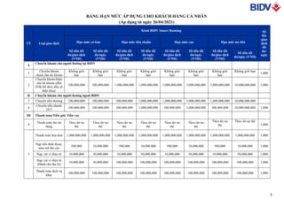 Bidv bieu phi dich vu ngan hang dien tu | PDF