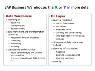 Real World Business Intelligence and Data Warehousing | PPTX