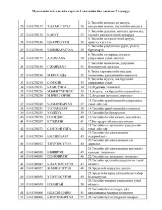 Bie daalt 2-enkhtaivan | PDF