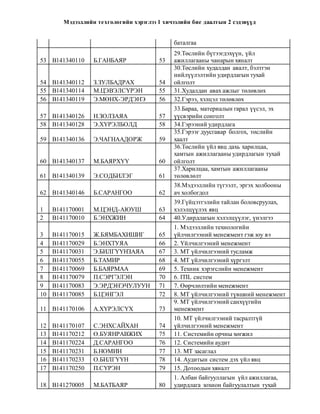 Bie daalt 2-enkhtaivan | PDF