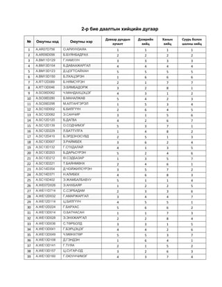 Bie daalt 2n dugaar - 2017 a | DOC