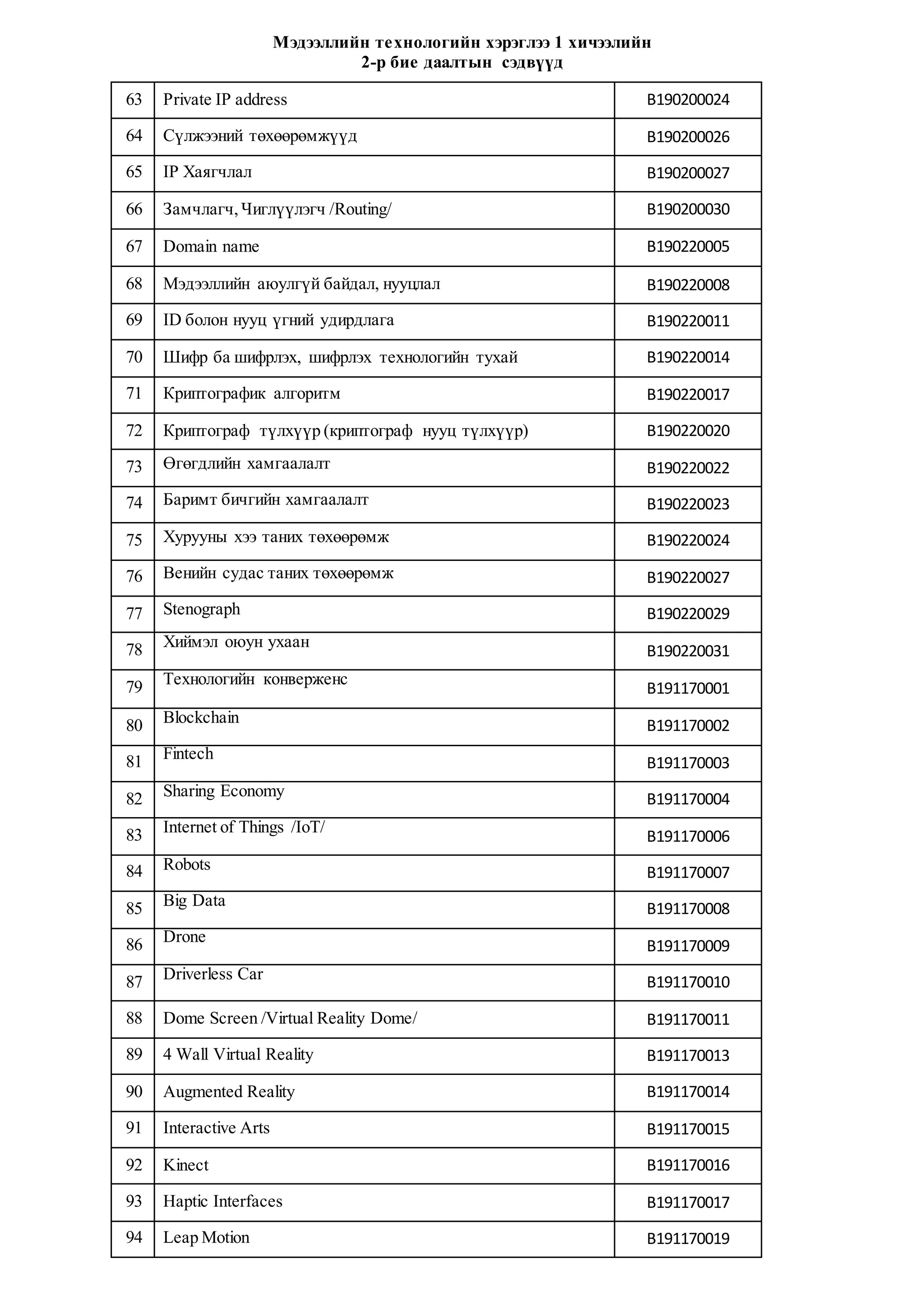 Bie daalt 2 sedev | PDF