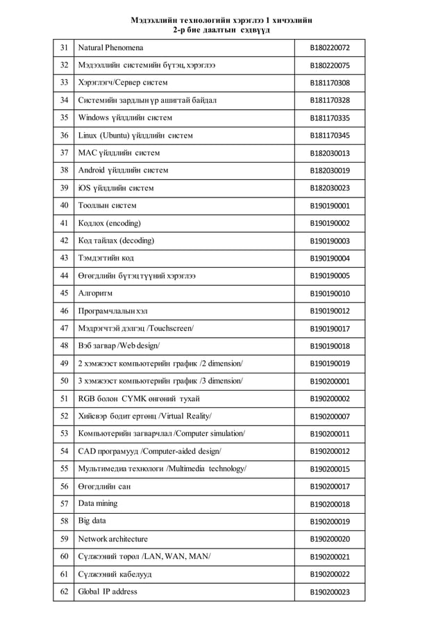 Bie daalt 2 sedev | PDF