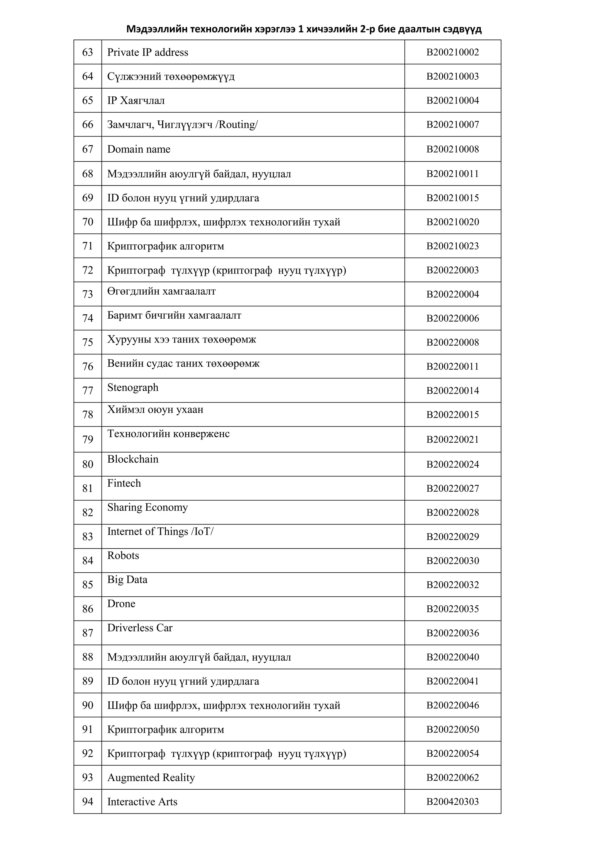 Bie daalt 2 sedev bayarmaa | PDF
