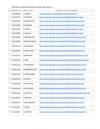 Bie daaltiin ogogdol 1718 b | PDF