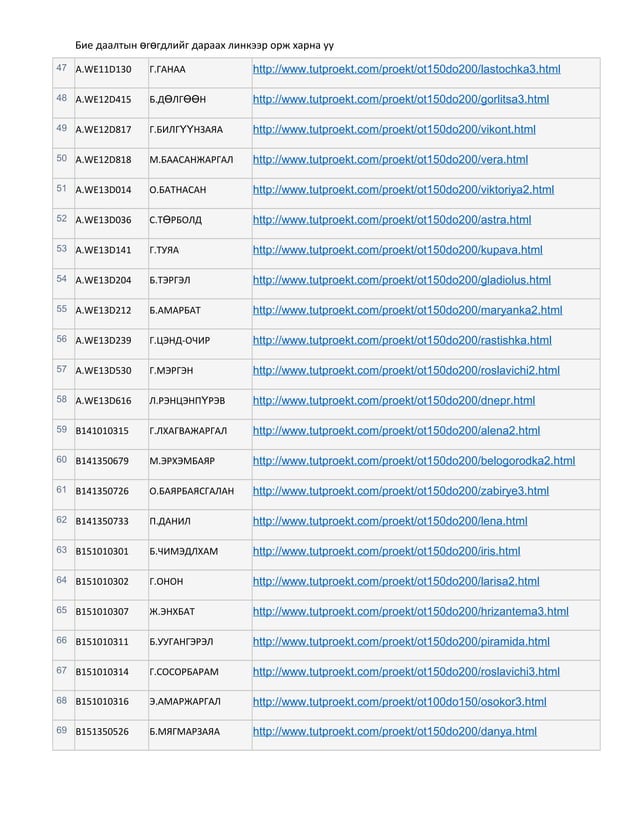 Bie daaltiin ogogdol 1718 b | PDF