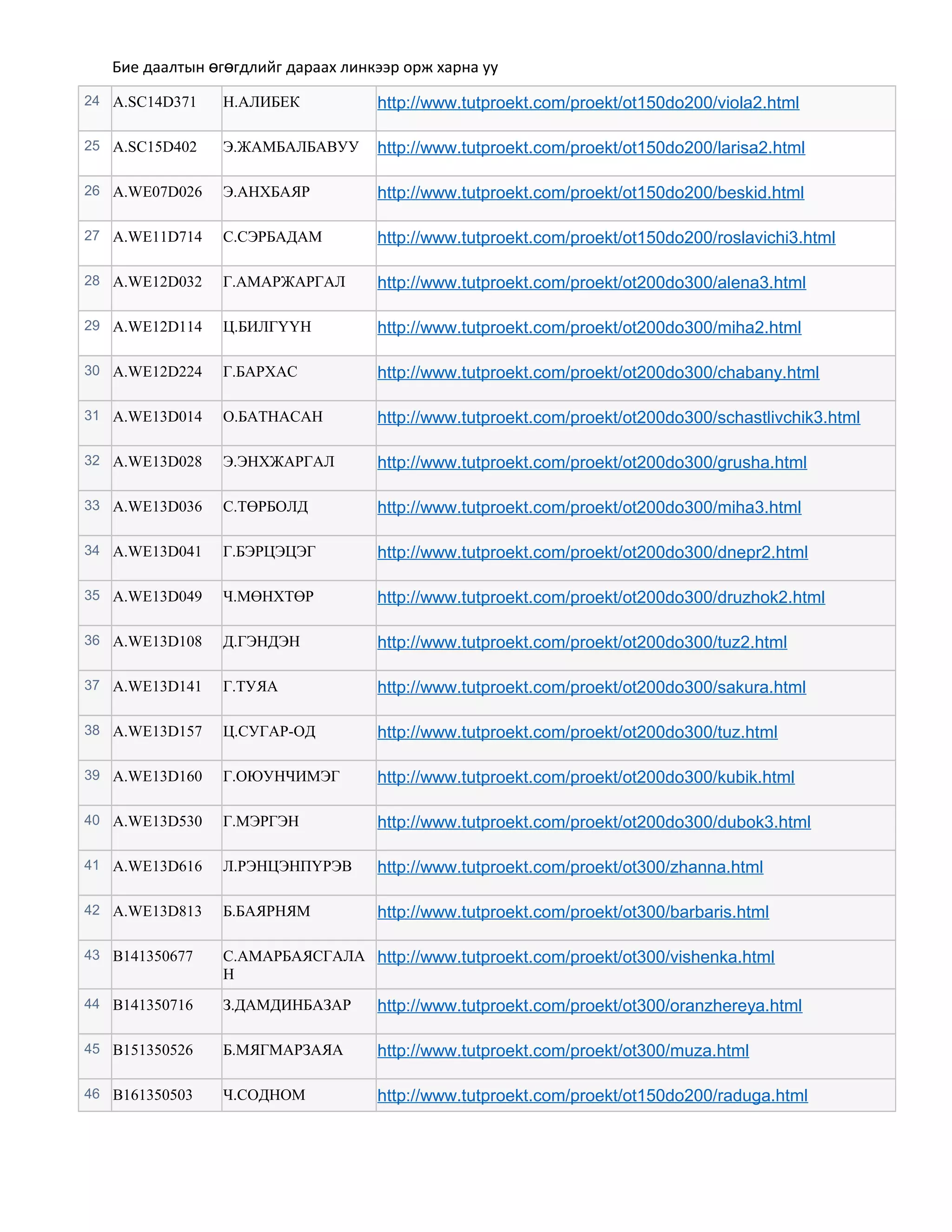 Bie daaltiin ogogdol 2017 | DOC