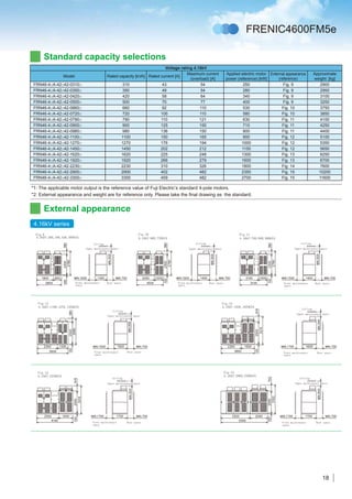 Catalog biến tần trung thế Fuji Electric | PDF