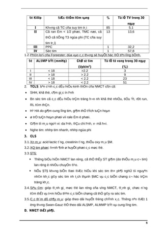 Bien chung nmct | PDF