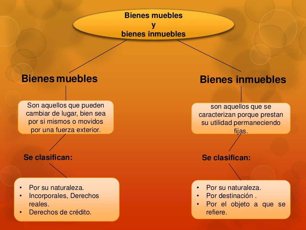 Que Son Bienes Muebles E Inmuebles Ejemplos - Comunicacion Que Son Bienes Muebles E Inmuebles Ejemplos - Comunicacion