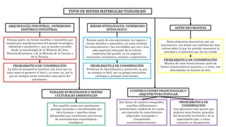 Bienes tangibles e intangibles | PPTX