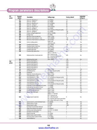 Bien tan ls gioi thieu bien tan i c5 series-dienhathe.vn
