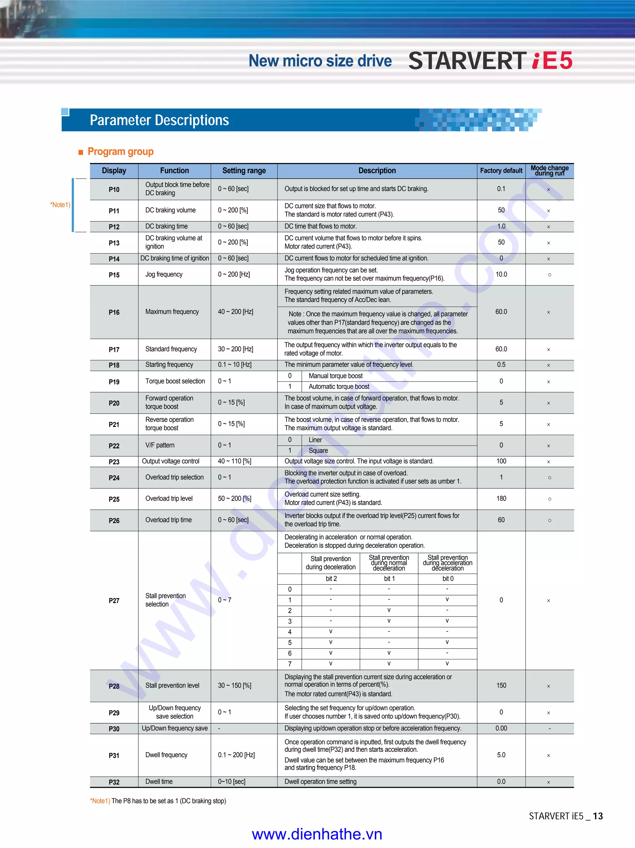 Bien tan ls gioi thieu bien tan i e5 series (new)-1 | PDF