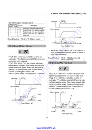 Bien tan ls tai lieu huong dan su dung bien tan i g5 series 1-dienhathe.vn