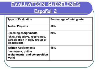 Bienvenidos A EspañOl 2 Standards And Expectations | PPT