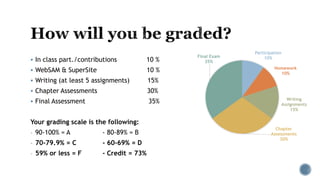 Bienvenue en français 101 | PPT