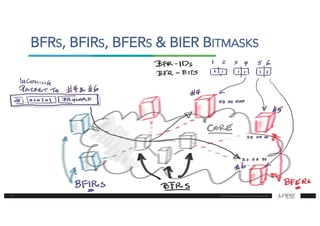 Krzysztof Szarkowicz - BIER - nowe spojrzenie na multicast | PPT