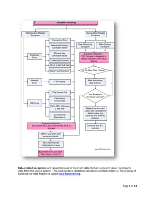 BI Error Processing Framework | PDF