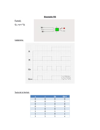 Biestables | PDF
