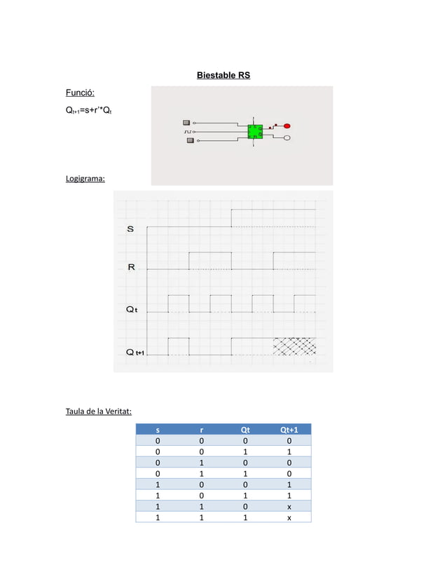 Biestables | PDF