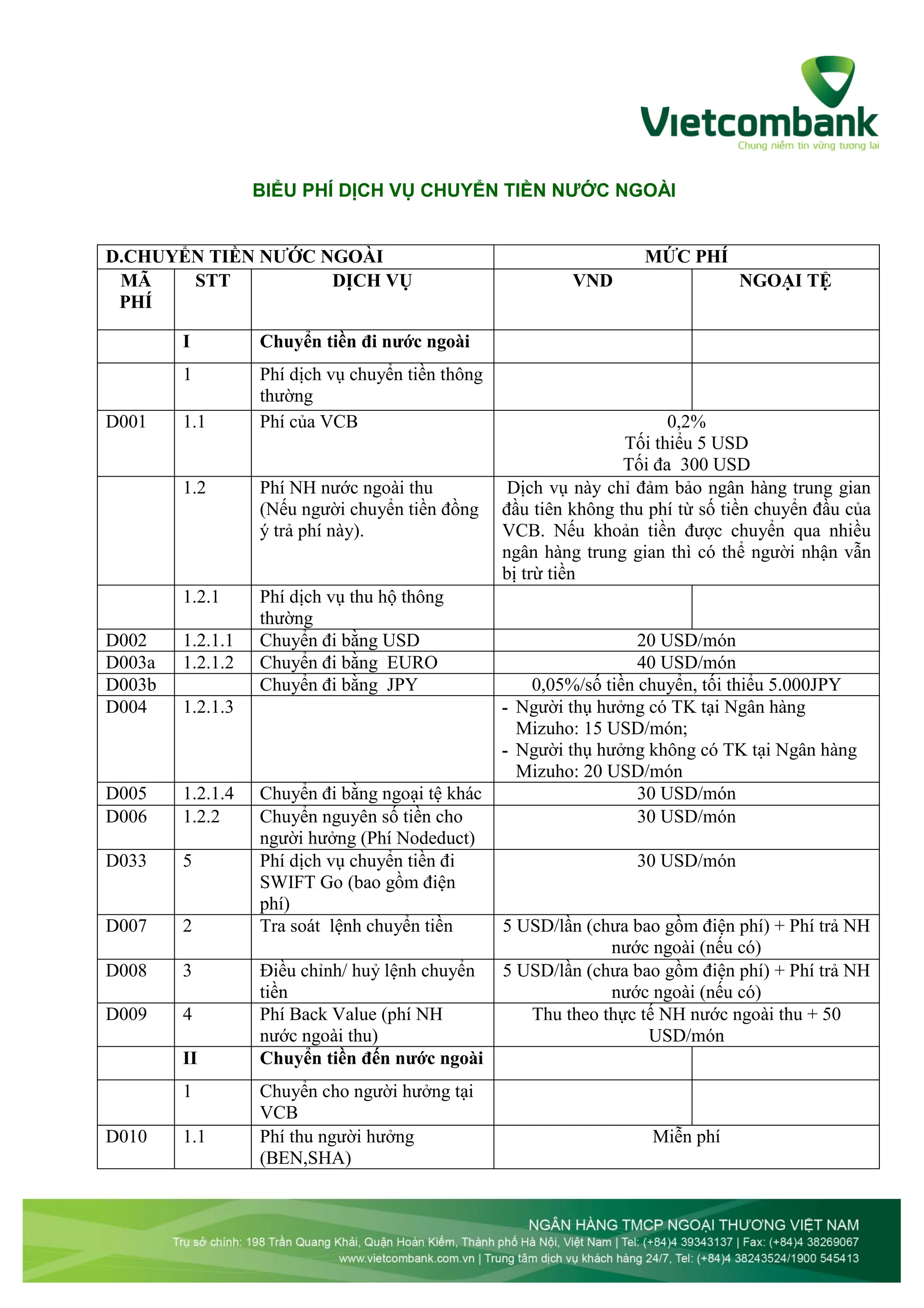 Bieu phi dich vu chuyen tien nuoc ngoai.pdf