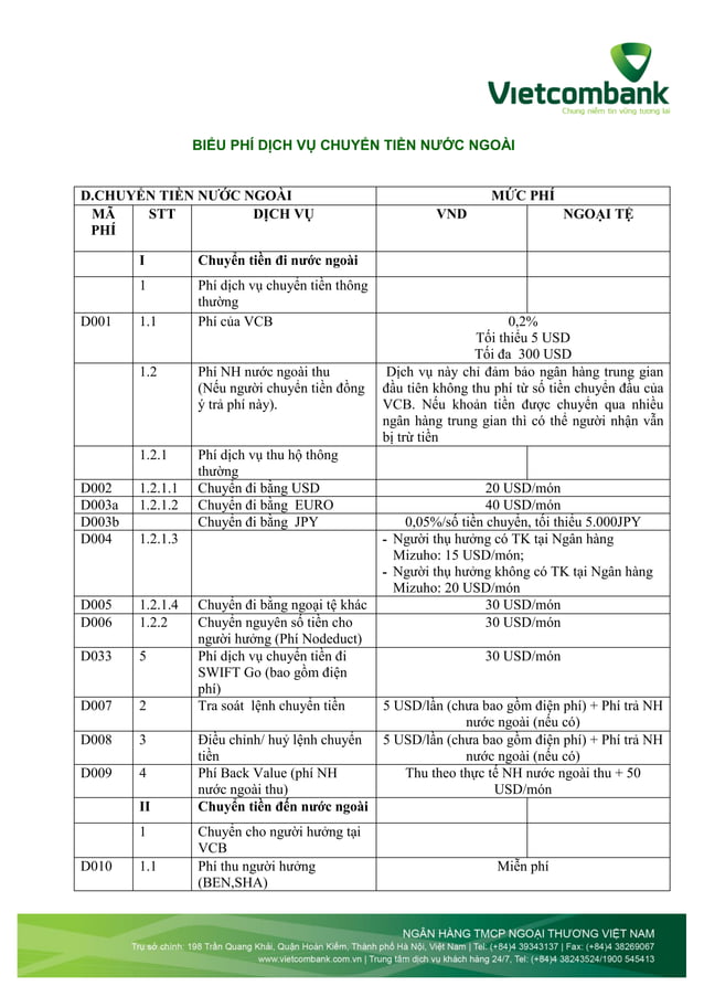 Bieu phi dich vu chuyen tien nuoc ngoai.pdf