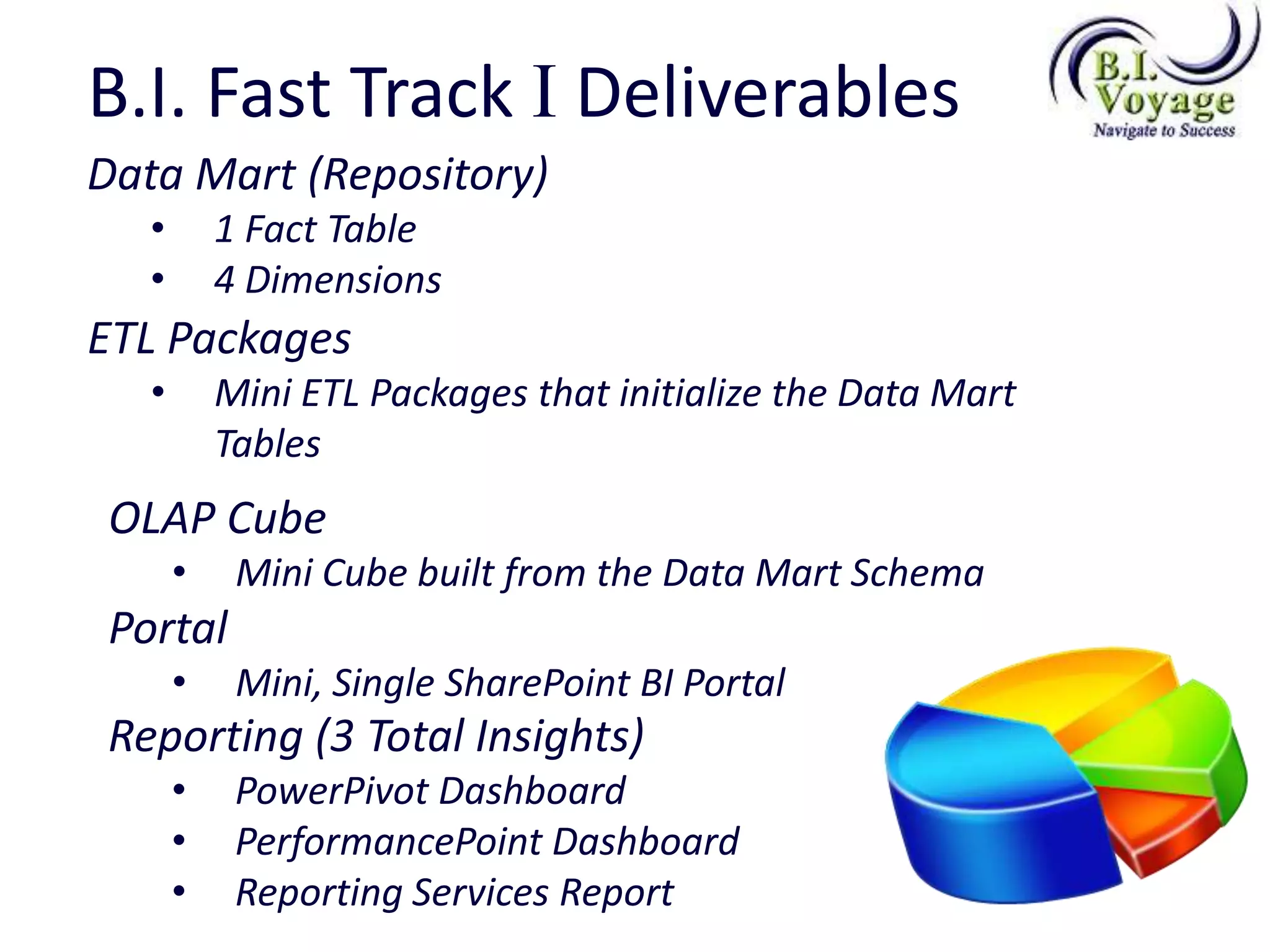 Bi Fast Track Overview | PPTX | Databases | Computer Software and ...