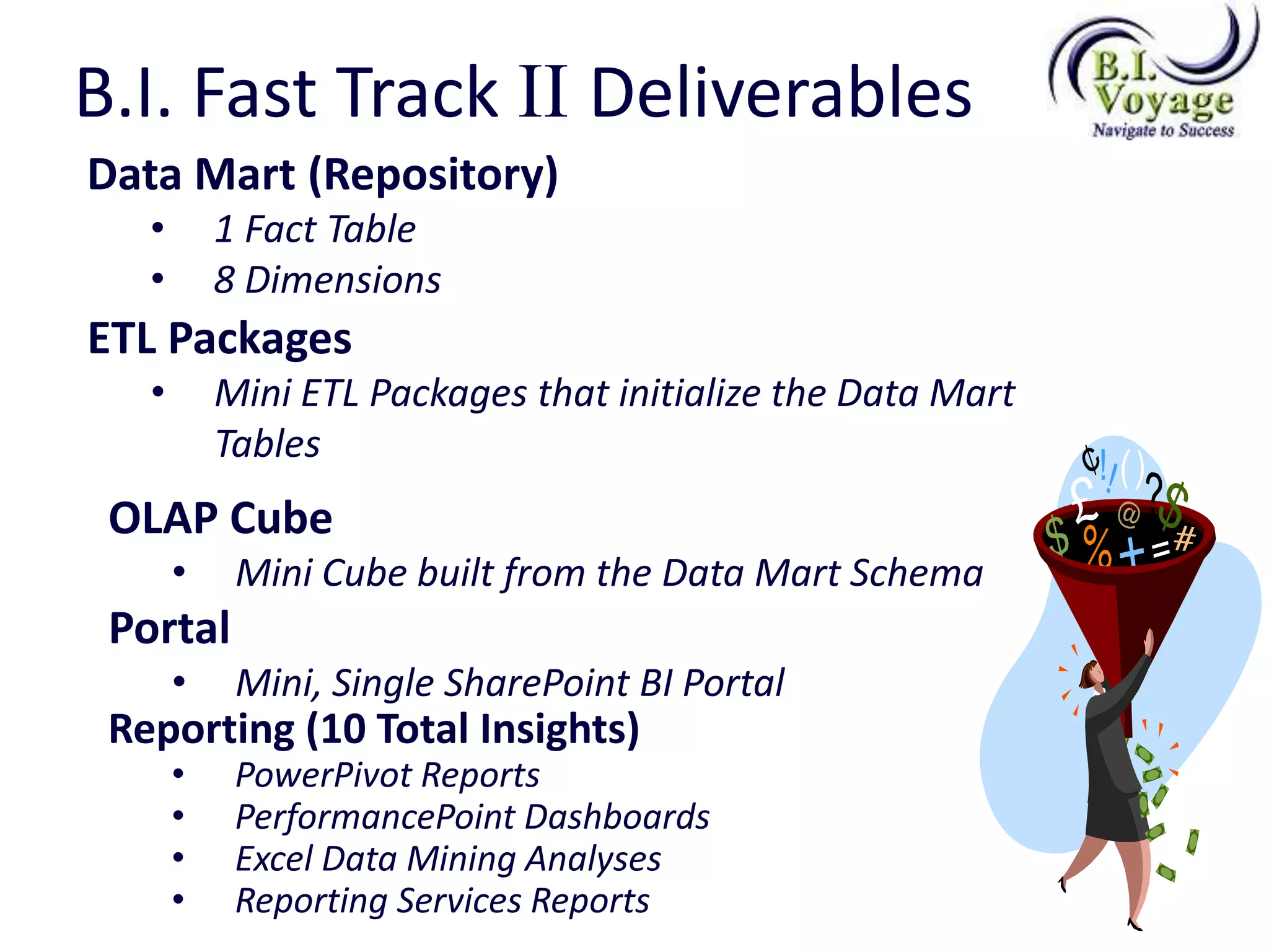 Bi Fast Track Overview | PPT
