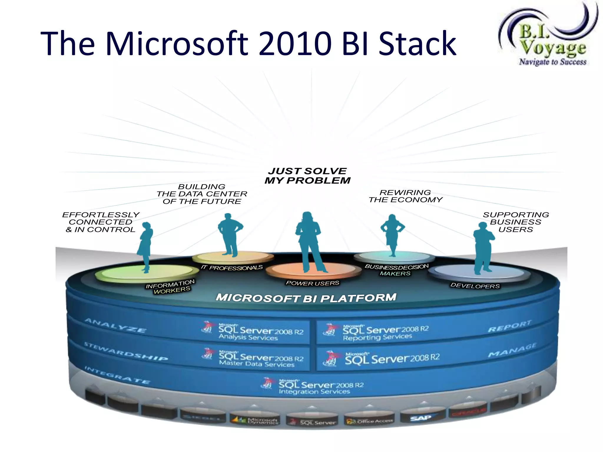 Bi Fast Track Overview | PPTX | Databases | Computer Software and ...