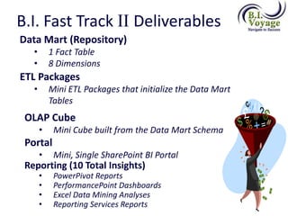 Bi Fast Track Overview | PPTX