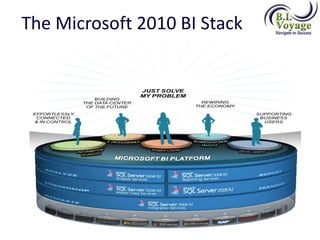 Bi Fast Track Overview | PPTX | Databases | Computer Software and ...