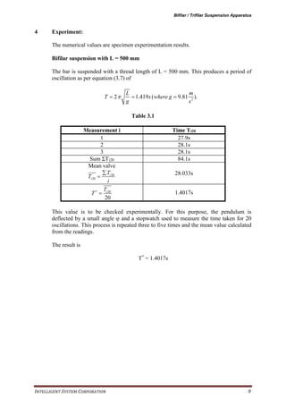 Bifilar trifilar suspension apparatus | PDF