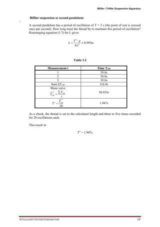 Bifilar trifilar suspension apparatus | PDF