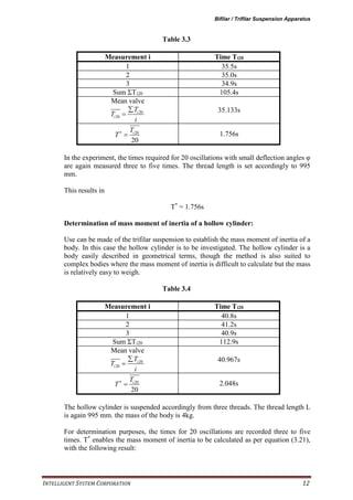 Bifilar trifilar suspension apparatus | PDF