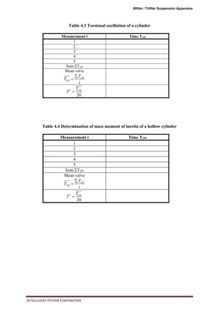 Bifilar trifilar suspension apparatus | PDF