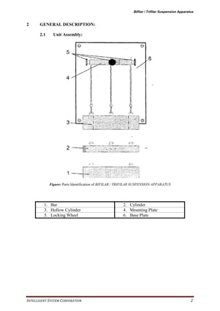 Bifilar trifilar suspension apparatus | PDF