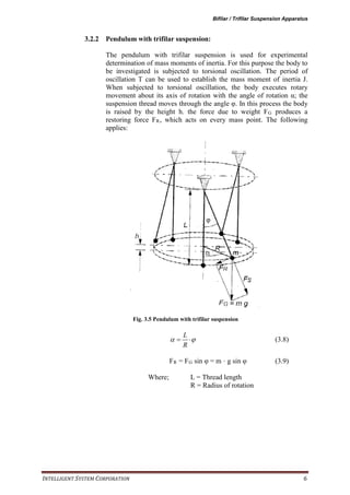 Bifilar trifilar suspension apparatus | PDF