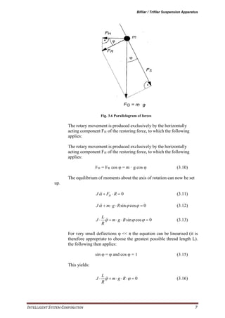 Bifilar trifilar suspension apparatus | PDF