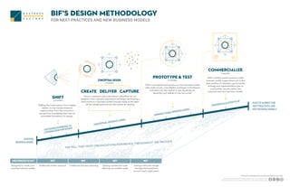 Methodology with next practices lab | PPT