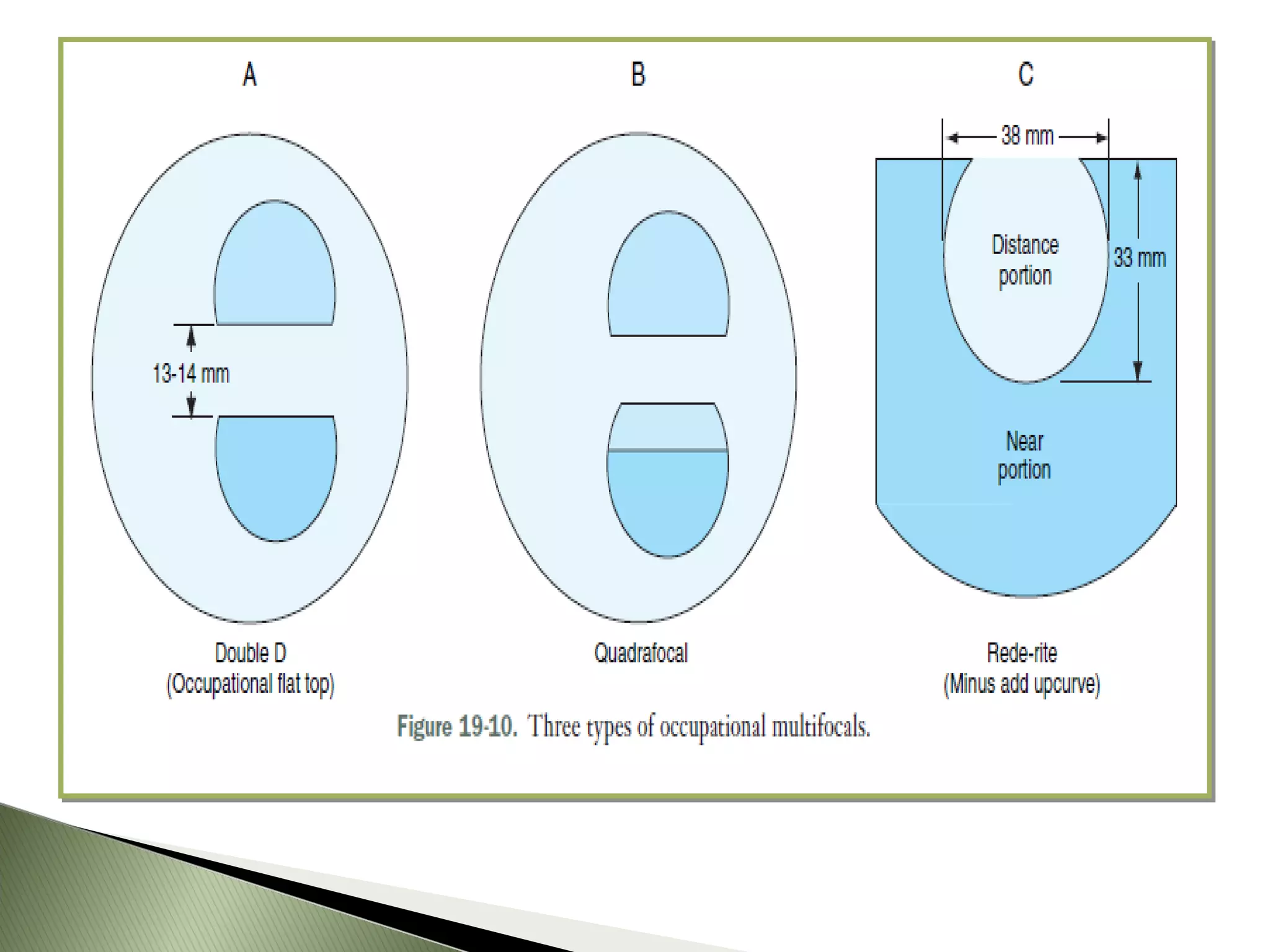 Bifocal lenses | PPT