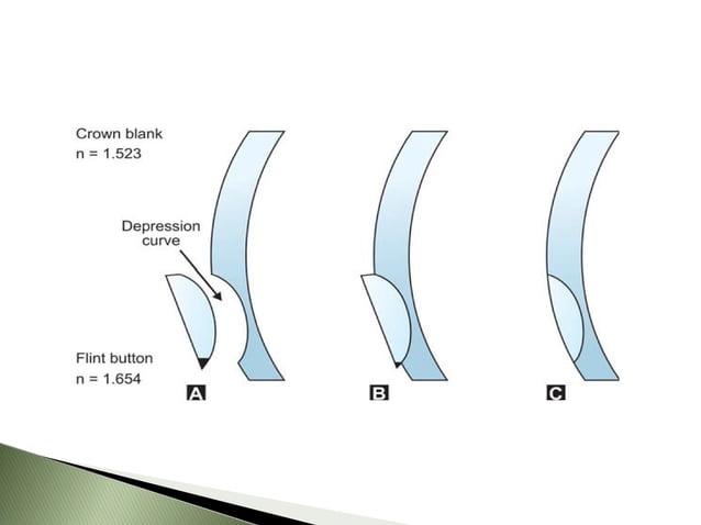 Bifocal lenses | PPT | Eye and Vision Conditions | Diseases and Conditions