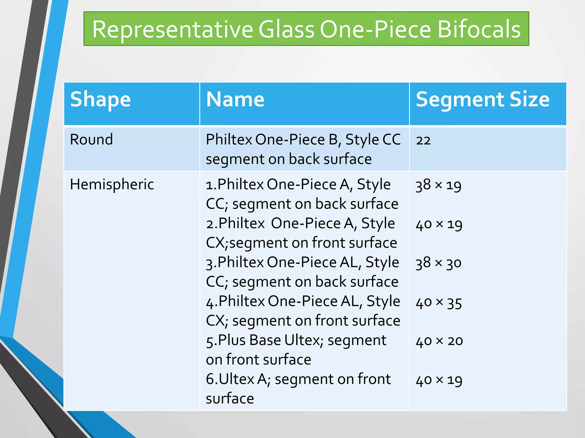 Bifocal lenses: types and principles | PPTX