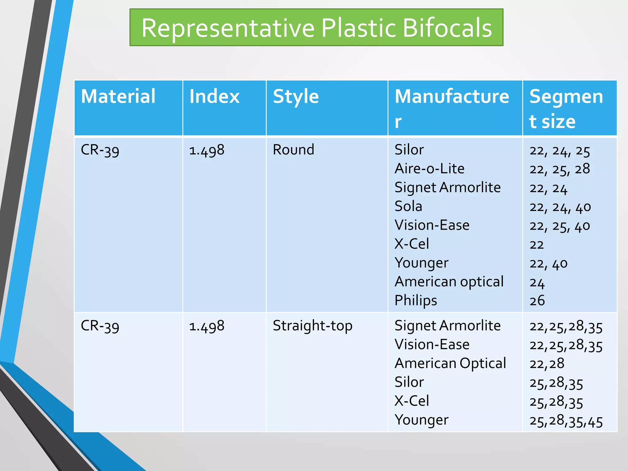 Bifocal lenses: types and principles | PPTX