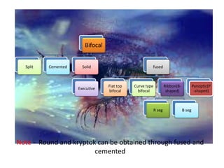 Bifocals by arya and sadaf | PPSX | Eye and Vision Conditions ...
