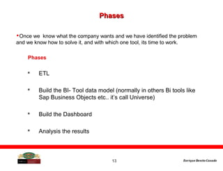 Business Intelligence for kids (example project) | PPT