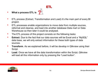 Business Intelligence for kids (example project) | PPT