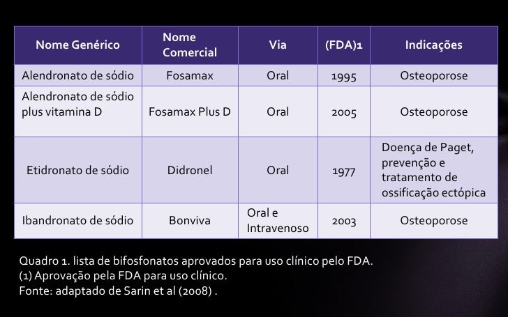 Bifosfonatos e osteonecrose