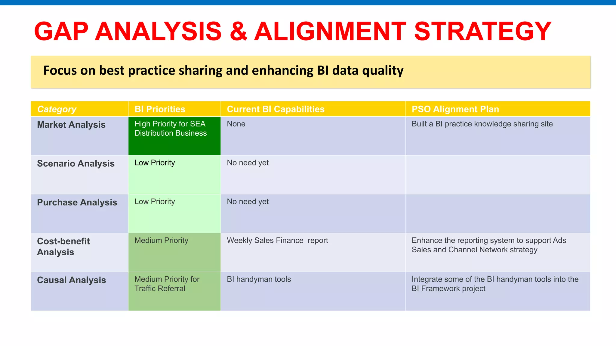 BI Maturity Model ppt | PDF