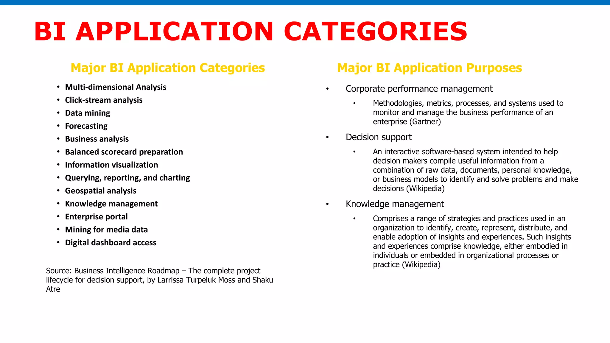 BI Maturity Model ppt | PDF