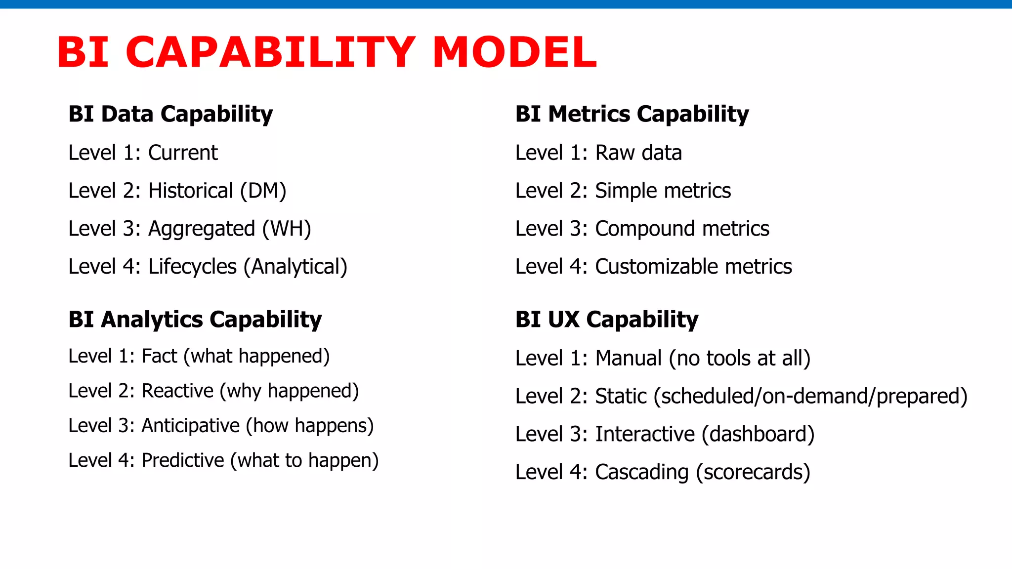 BI Maturity Model ppt | PDF